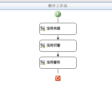 4-5 子流程處理 - (8)EEP2012-Mobile Workflow